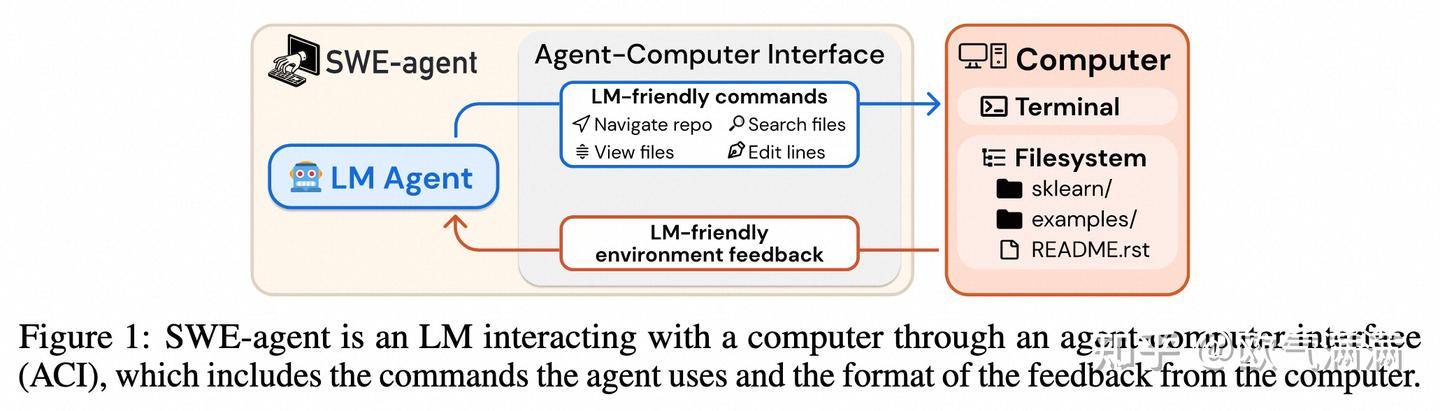 SWE-agent: Agent-Computer Interfaces Enable Automated Software Engineering - 知乎