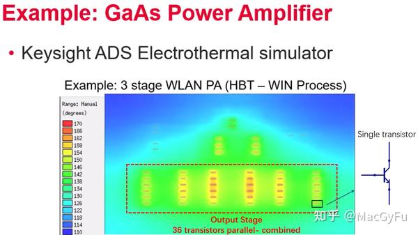 GaAs HBT功率放大器内建热感测器Vtemp能直接换算结温Tj吗？ - 知乎