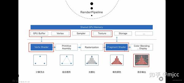 WebGPU入门(一)--认识 WebGPU - 知乎