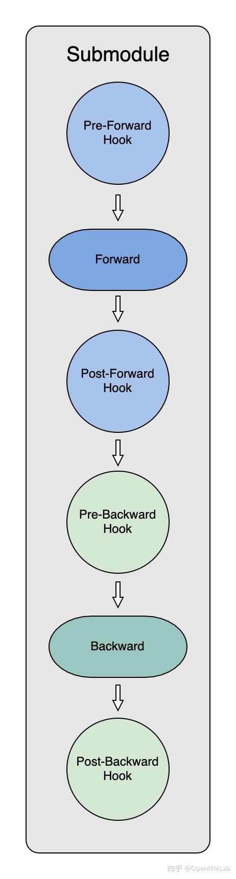 Optimizer state sharding (ZeRO) - 知乎