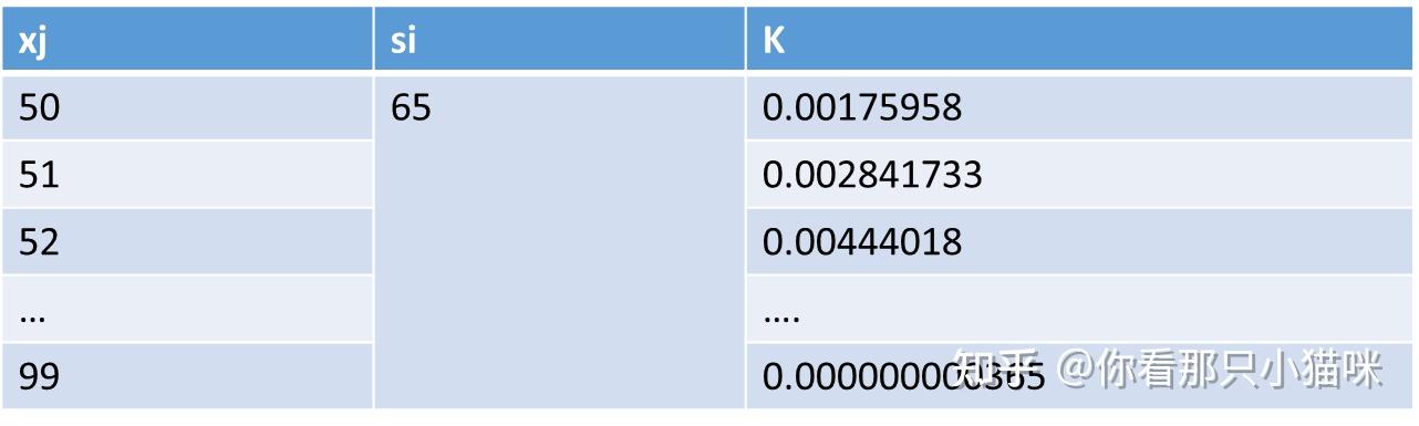 核密度图(kernel density plot)原理详解和代码实现 - 知乎