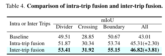 【2023年4月18日】CVPR 2023 论文分享 - 知乎