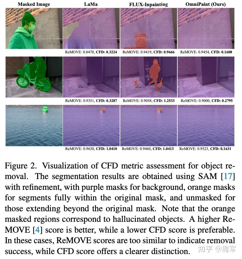 AI消除和插入-OmniPaint - 知乎