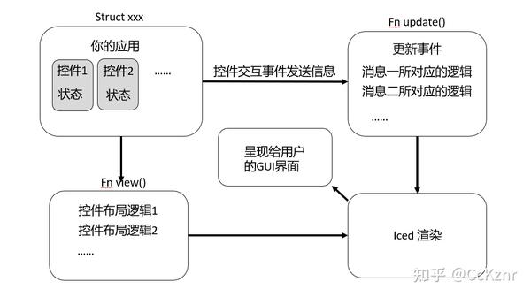 【Rust】Iced GUI库初使用及踩坑——写一个计数器 - 知乎