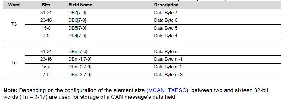 TDA4 CAN FD 配置 - 知乎