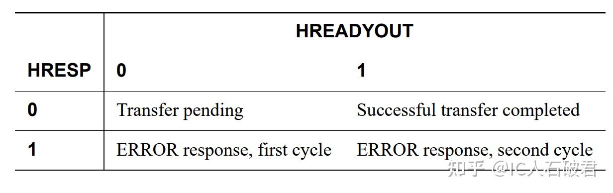 AHB5 spec 笔记 - 知乎
