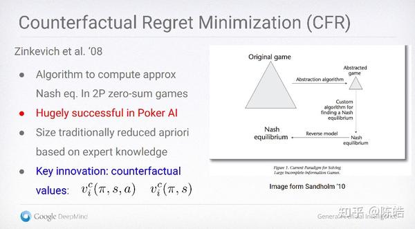 Policy Space Response Oracle (PSRO)系列工作总结 - 知乎