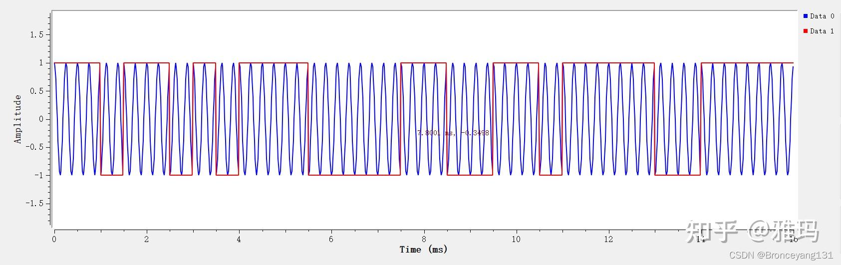 基于GNU Radio 无线电平台实现各种常规通信信号的模拟，可以结合ad9361、USRP、HackRFone等SDR平台实现发射和接收实验 ...