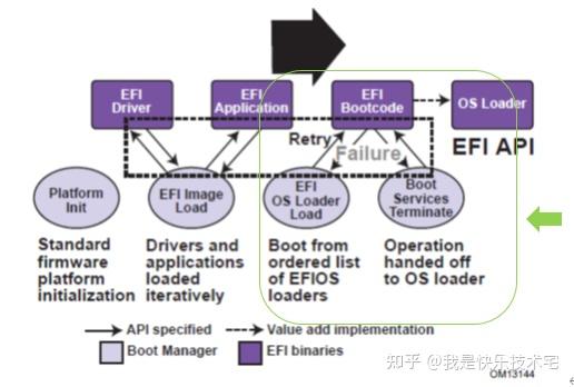 UEFI运行原理浅析 - 知乎