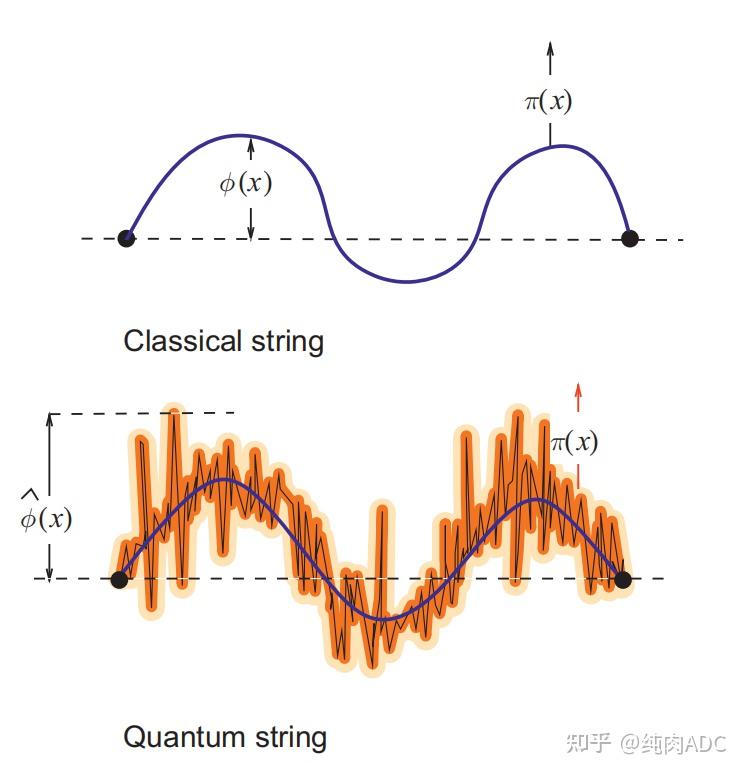 量子场(quantum Fields)1 Overview(一) 知乎