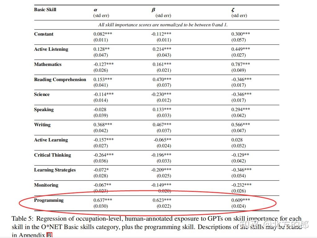 从GPT-1到GPT-4，GPT系列模型详解 - 知乎