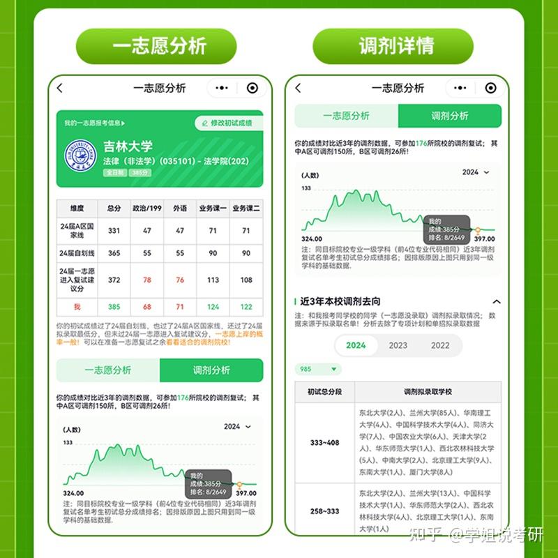 085501 机械工程25考研调剂院校信息汇总！ - 知乎