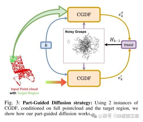 复杂形状如何抓取？麻省理工CGDF：快速生成稳定抓取策略 - 知乎