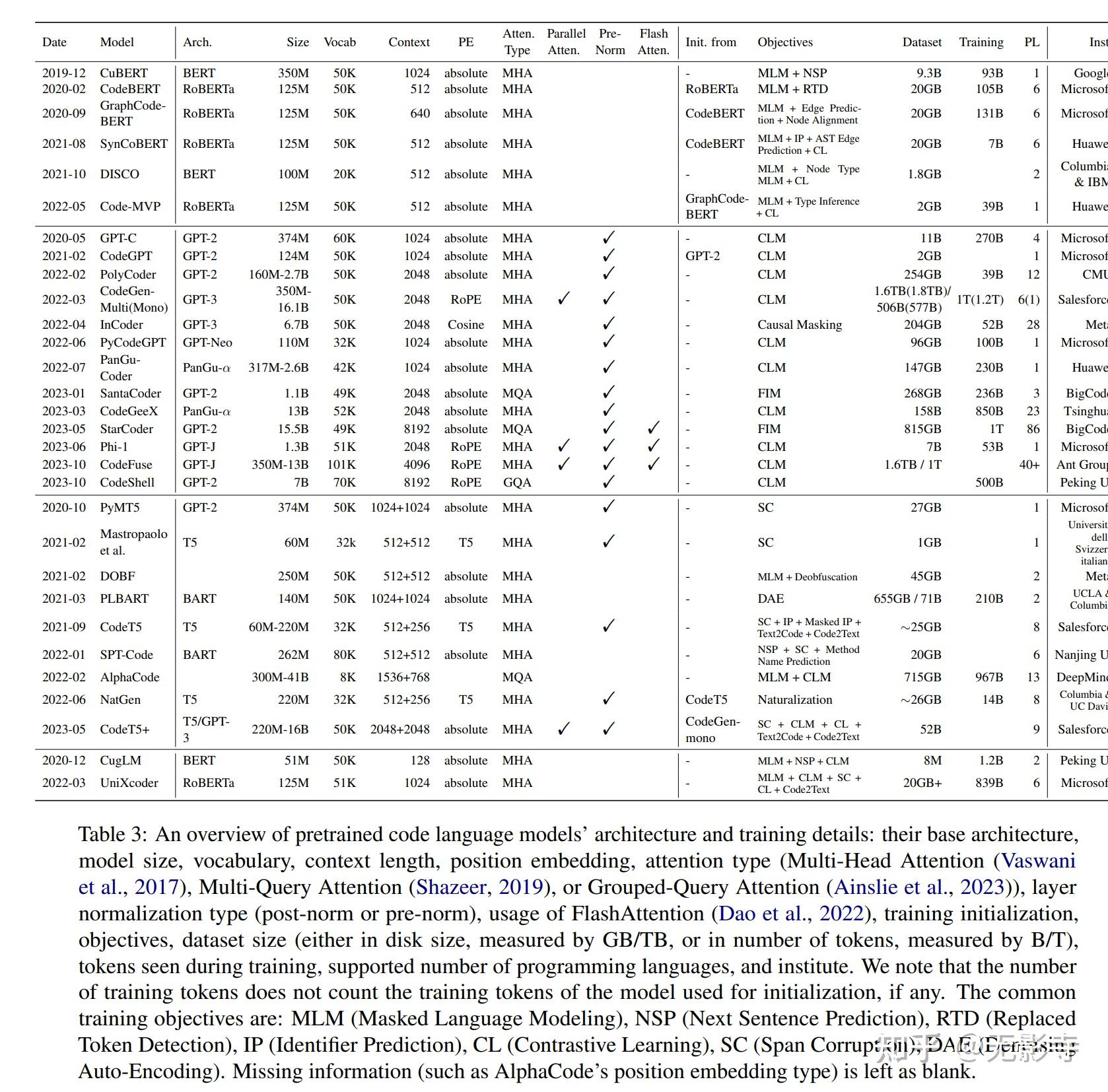 【LLM/大模型】代码语言模型综述(A Survey on Language Models for Code) - 知乎