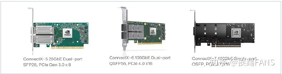 RoCE、IB和TCP网络的差异对比 - 知乎