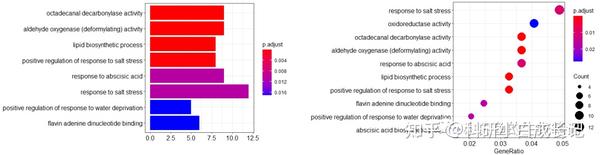 使用R包clusterProfiler进行GO/KEGG富集分析（有参/无参） - 知乎