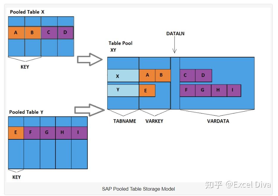 SAP S4/HANA 学习篇|全面解读到底什么是Universal Journal？ - 知乎
