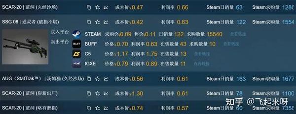 一篇读懂steam-csgo搬砖 - 知乎
