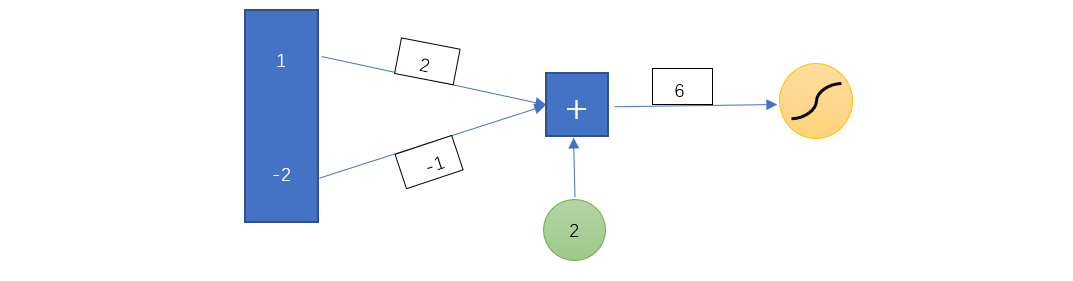 DNN(Deep-Learning Neural Network) - 知乎