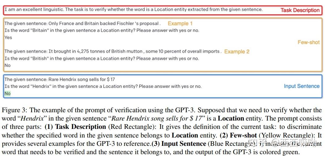 GPT-NER：使用大型语言模型进行命名实体识别 - 知乎
