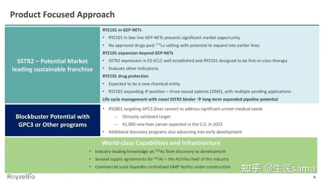 被BMS收购的RazyeBio公司介绍 - 知乎