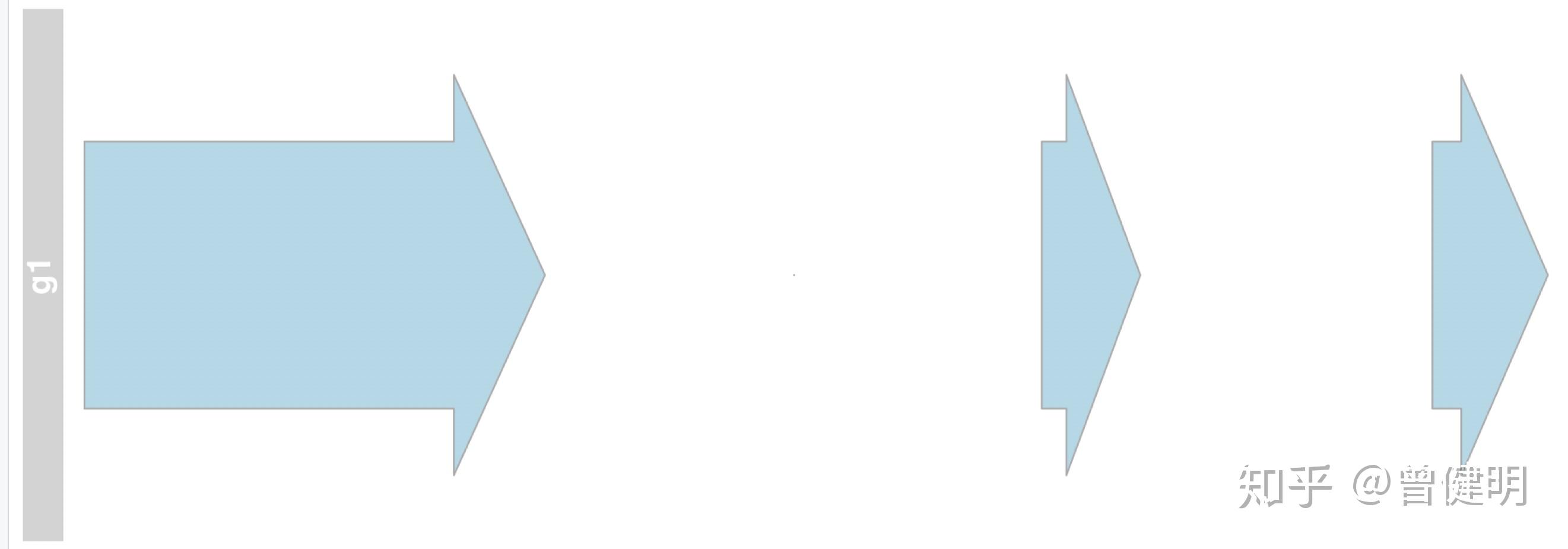 能一定程度上代替IGV的R包Gviz绘制基因组区域reads覆盖情况 - 知乎