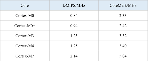 CPU性能指标简览 - 知乎