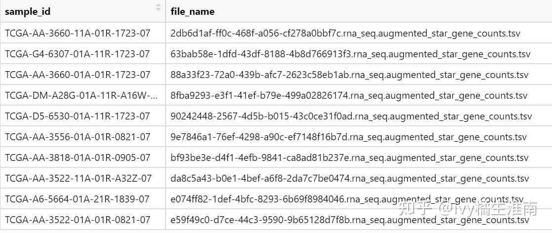 2022年GDC在线下载及用R语言整理TCGA基因表达数据 - 知乎
