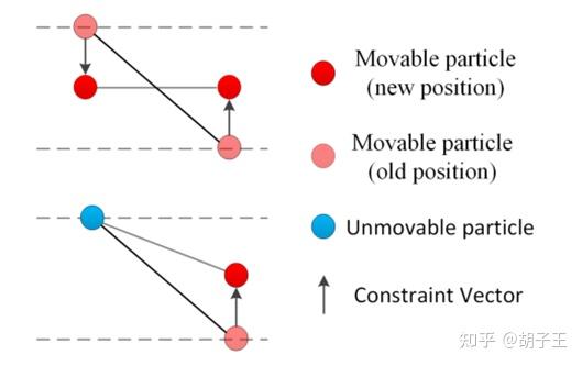 CSF滤波算法的理解 - 知乎