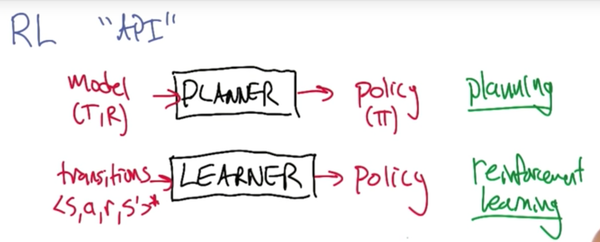 《Udacity RL》笔记1 - 知乎