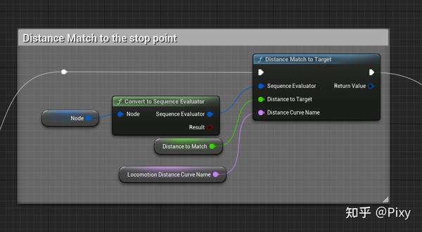 【UE5】Lyra 动画蓝图 Locomotion篇(一) 距离匹配与速度匹配 - 知乎