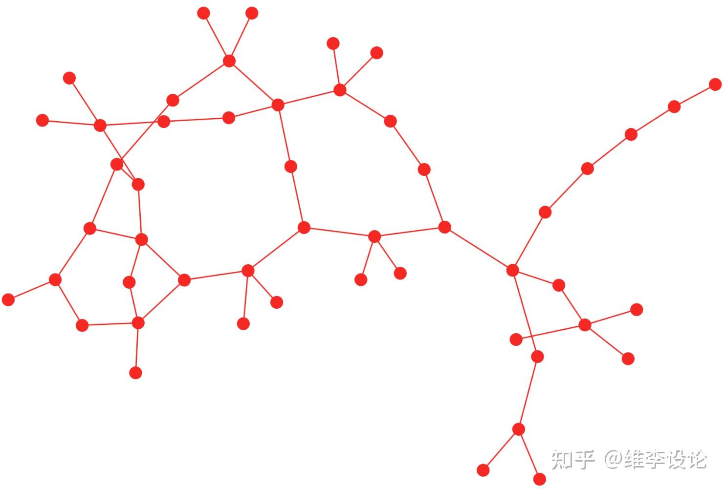 可视化图布局算法浅析 - 知乎