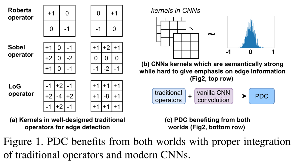 论文解读：（ICCV 2021）Pixel Difference Networks for Efficient Edge Detection - 知乎
