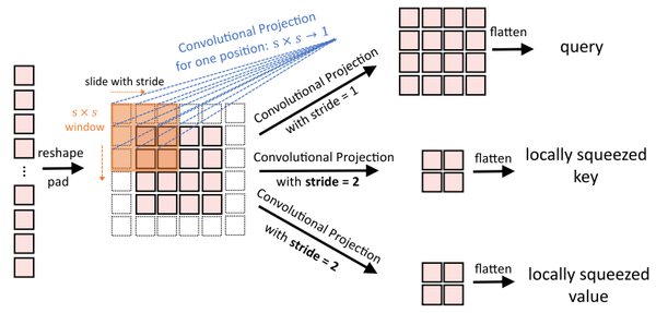 ViT 模型变体 (一) - 知乎