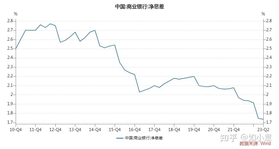 5年期LPR不变有三大原因，后续存量房贷利率、存款利率有望下调 - 知乎