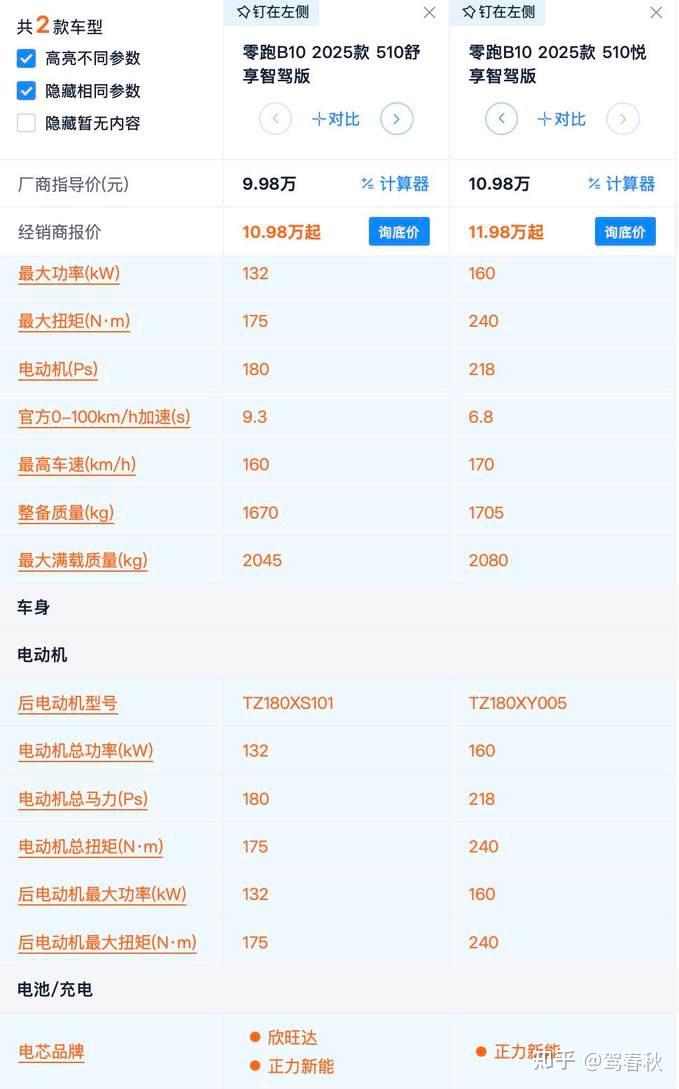 零跑B10选车指南：510km和600km谁更值得买？悦享版性价比最高？ - 知乎
