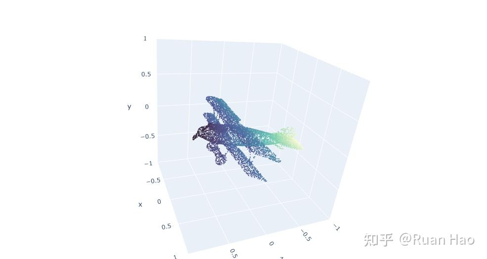 3D 点云可视化 - Plotly - 知乎