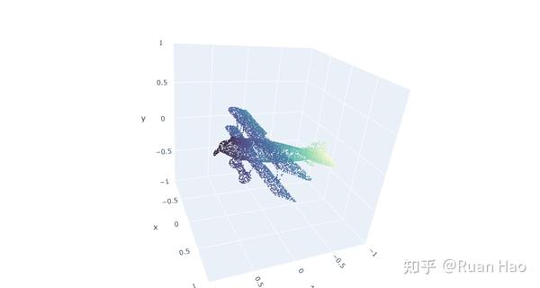 3D 点云可视化 - Plotly - 知乎