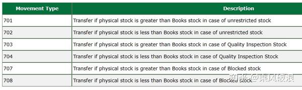 SAP移动类型Movement Types - 知乎