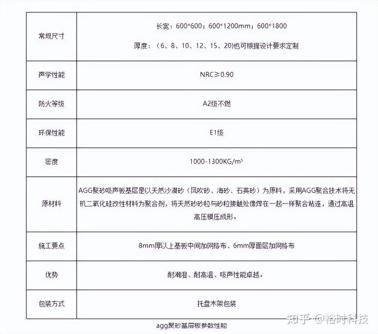 了解AGG聚砂无缝吸声板，其实只需要一盏茶的功夫！ - 知乎