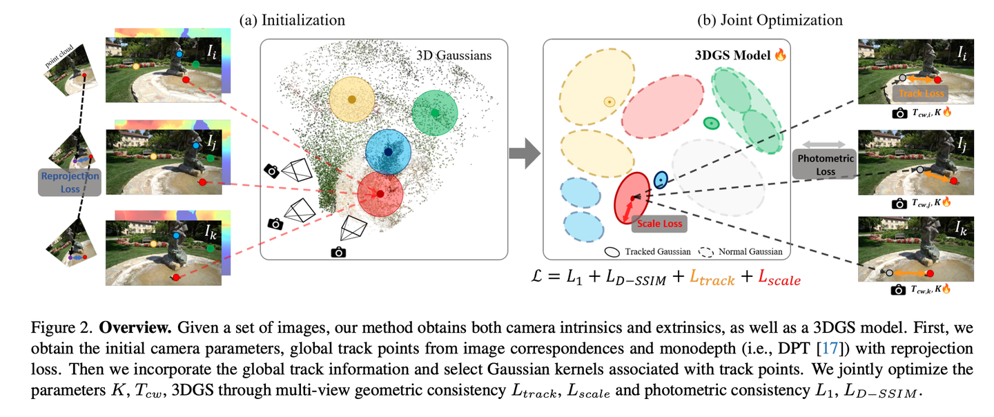 NeRF/3DGS&Beyond3.2（3DGS是否需要体渲染分析，UniGS，Laplace-Beltrami GS，GS-Cache，无参3DGS，VR-Pipe，3DGS压缩综述等） - 知乎