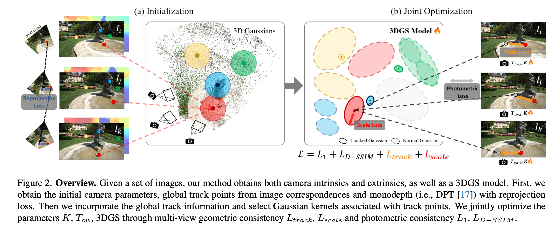 NeRF/3DGS&Beyond3.2（3DGS是否需要体渲染分析，UniGS，Laplace-Beltrami GS，GS-Cache，无参 ...