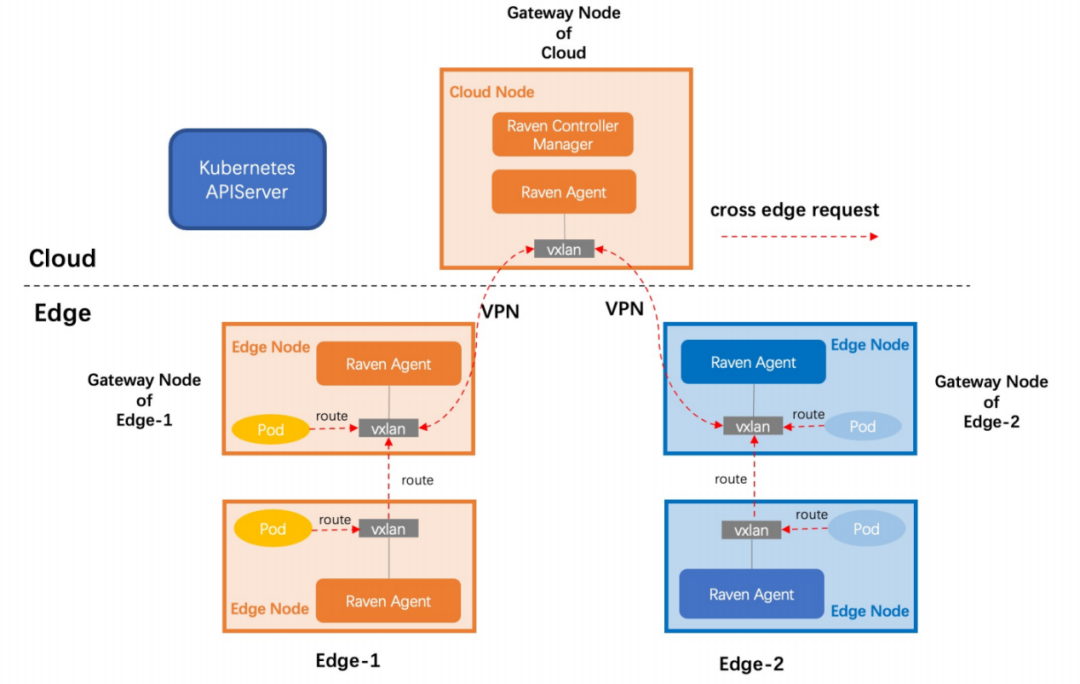 基于 OpenYurt 和 EdgeX 的云边端协同新可能 - 知乎
