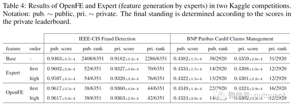 OpenFE: 开源的高性能特征自动生成器，生成与机器学习专家相媲美的特征 - 知乎