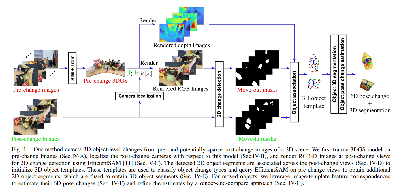 NeRF/3DGS&Beyond11.8（GVKF，反射感知NeRF，GS2Pose，3DGS-CD，MVSplat360 ...