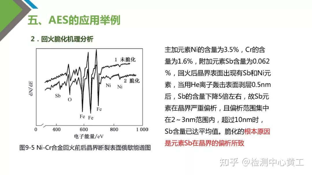 详解表面分析技术：俄歇电子能谱分析（AES） - 知乎