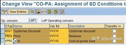 SAP CO-PA（获利能力分析） - 知乎