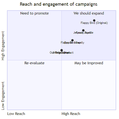 群友实例：MetaGPT从0开始完成了一个小游戏程序？还能输出PRD/设计文档等材料！？ - 知乎
