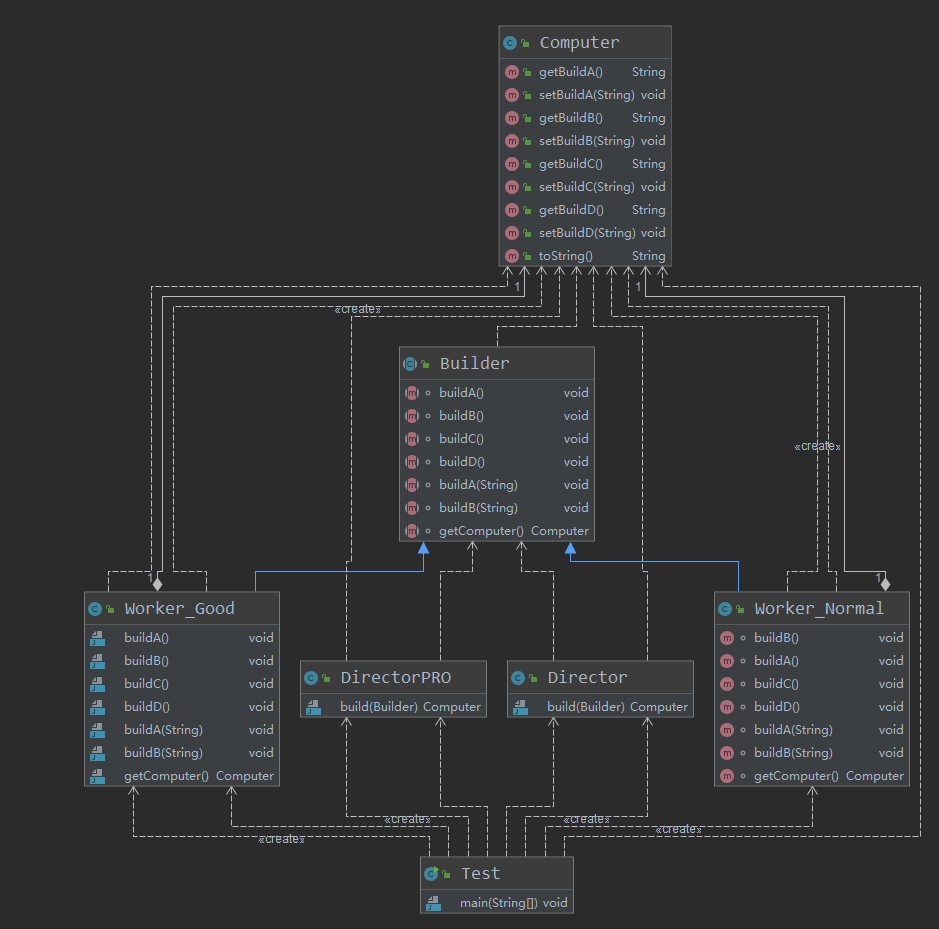 Design Pattern 23种设计模式 - 知乎