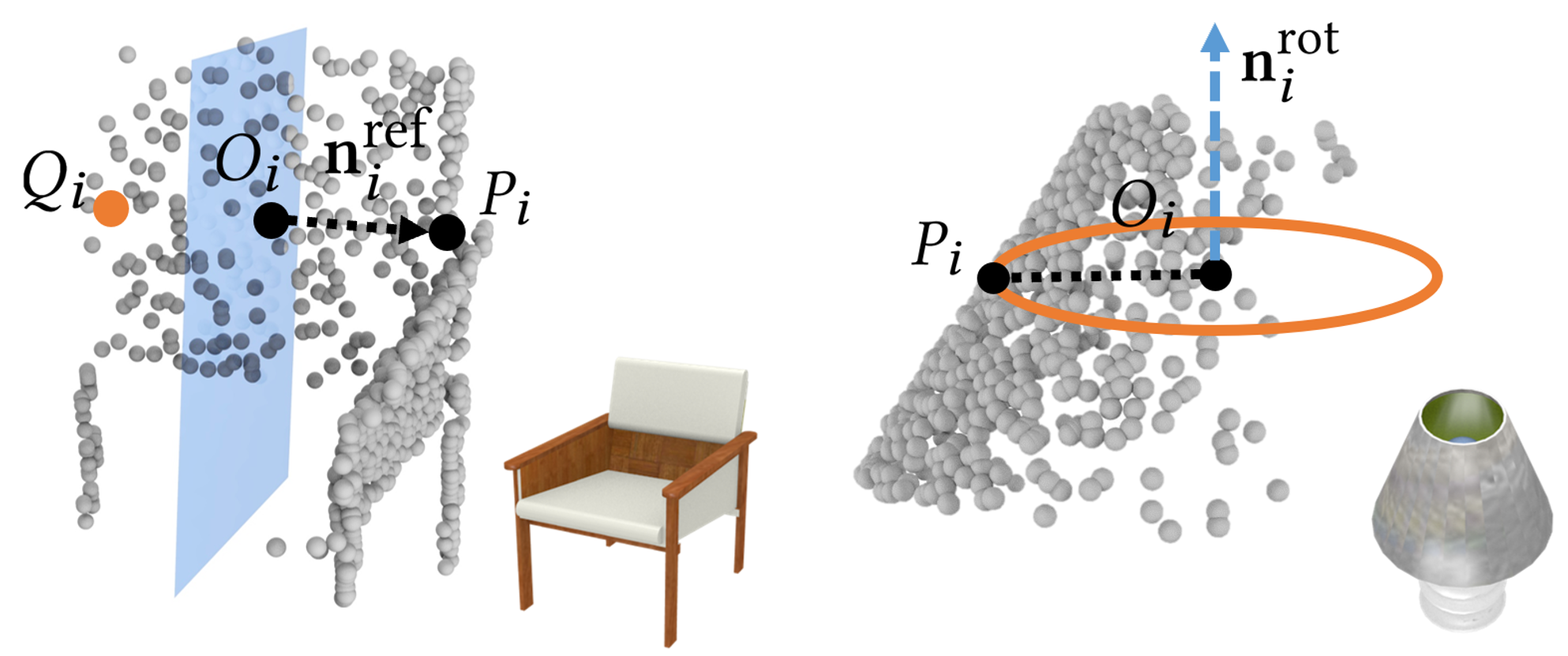 CSIG 3DV专委会 [成果速览] — 三维物体对称性检测SymmetryNet[SIGGRAPH Asia 2020] - 知乎